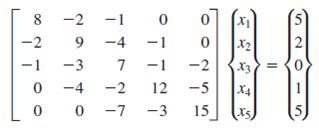 Solved A Pent Diagonal System With A Bandwidth O SolutionInn