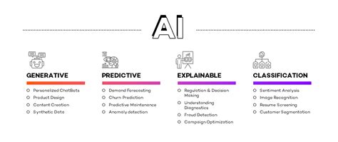 Decoding Ai Unveiling The Pillars Of Artificial Intelligence