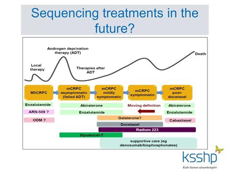 Medical Therapy Of Castration Resistance Prostate Cancer Ppt