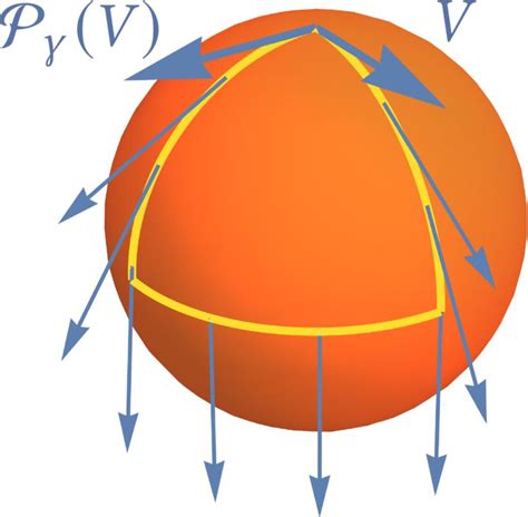 Raouf D On Linkedin Holonomy Group 101