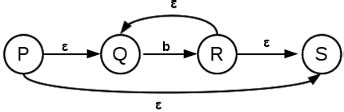 Regular Expressions Theory Of Computation Computer Science Engineering CSE