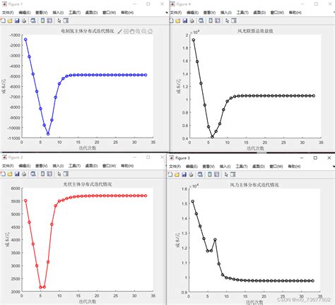 Matlab代码：基于纳什谈判理论的风光氢多主体能源系统合作运行方法 关键词：合作博弈 纳什谈判 风光氢系统 综合能源合作博弈