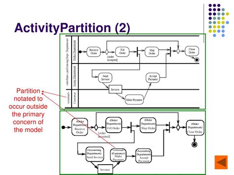 Ppt Activity Diagrams In Uml 2 0 Powerpoint Presentation Free