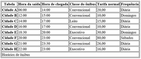 Criar Tabela Html Em C Gerador De Tabela Html C😫 Explore O Universo
