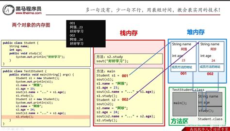 Java的对象内存和数据类型 Xiaoxiao1024 博客园