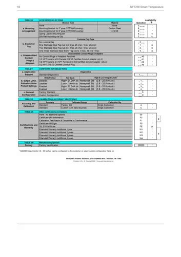 Model Name Number Stt700 Head Mounted Temperature Transmitters Honeywell 24vdc At Rs 15000 In