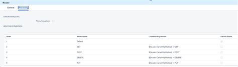 Sap Cloud Integration Manage Artifacts Of Design T Sap Community