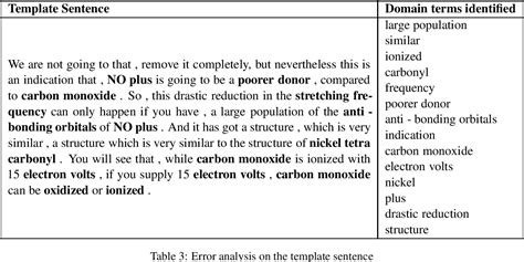 Unsupervised Technical Domain Terms Extraction Using Term Extractor Paper And Code Catalyzex