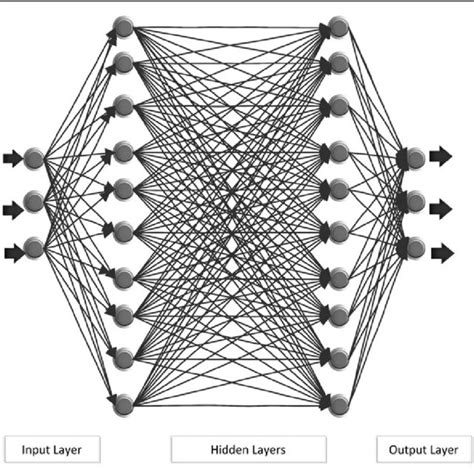Architecture Of The Multilayer Dnn Dnn Deep Neural Network