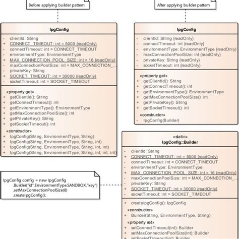 Builder Design Pattern Implementation Download Scientific Diagram
