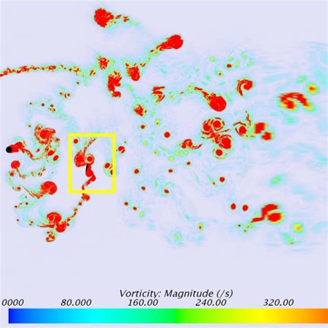 V Displays The Formation Of The Sixth Leading Edge Vortex Followed By Download Scientific