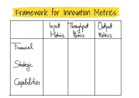 Do Innovation Metrics Work Better Reality Ventures
