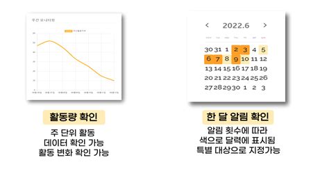 Github Smhrd Kdt Iot Keepers