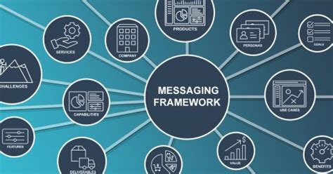 Messaging Framework Essentials Choosing The Right Elements And What To Do Next GrokSpark