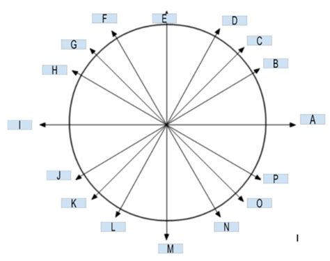 UNIT CIRCLE QUIZ Flashcards Quizlet