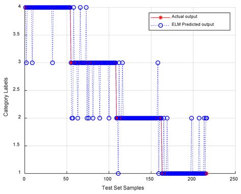 Electronics Free Full Text Driver Fatigue Detection Via
