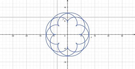 Tangential Velocity Maybe • Physics Forums