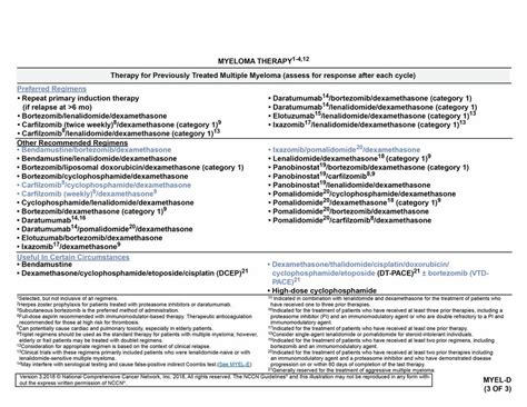 Nccn Guidelines Insights Multiple Myeloma Version 3 2018 In Journal Of The National