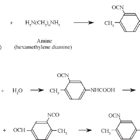 Shell Forming Reactions Of The Polyurea Microcapsules Download