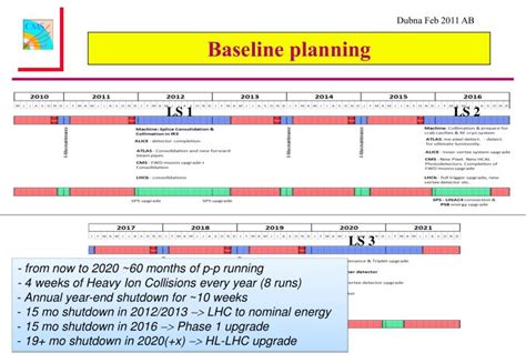 PPT Baseline Planning PowerPoint Presentation Free Download ID 3430502