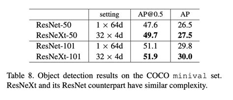 【论文阅读】aggregated residual transformations for deep neural networks