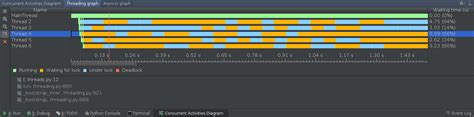 Announcing PyCharm EAP Thread Concurrency Visualization The PyCharm Blog