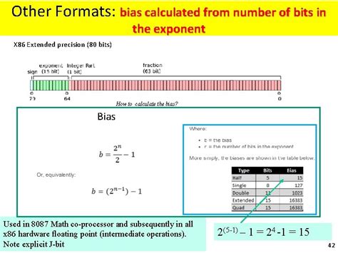Lecture Topics IEEE Floating Point Binary