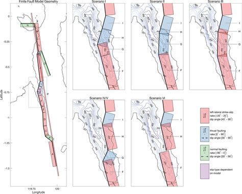 fault model surface trace geometry left panel fault discretization