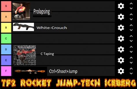 Tf2 Rocketjump Difficulty Tierlist Rtf2