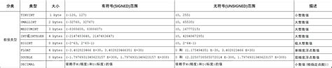 Mysql快速上手（基础知识、数据模型、数据类型、sql语句、函数、约束、多表查询、事务） Csdn博客