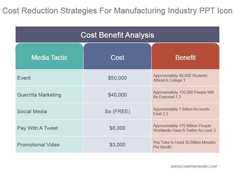 Cost Reduction Strategies For Manufacturing Industry Ppt Icon Presentation Graphics