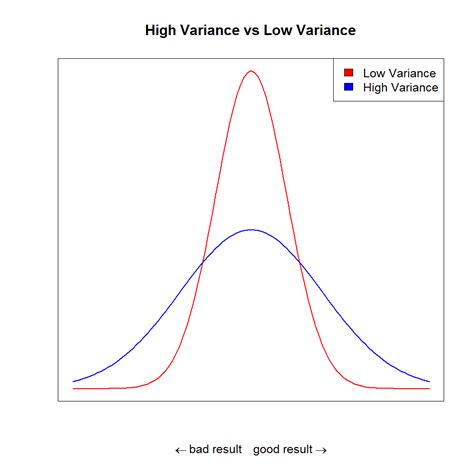 Variance Of Sums Math And Physics Problems Wikia Fandom