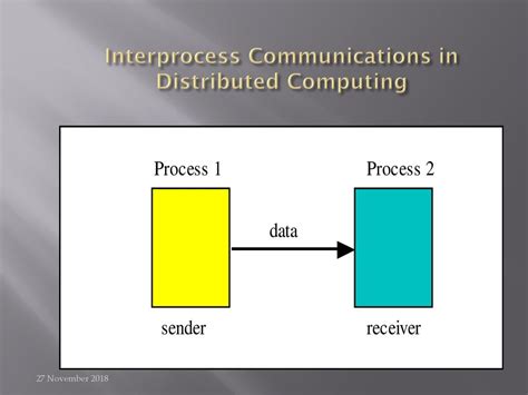 Inter Process Communication Ipc Ppt Download