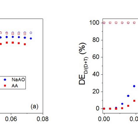 Diffraction Efficiency Normalized To The Incident Intensity De D I