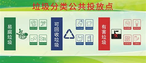 Garbage Sorting Display Board Template Download On Pngtree