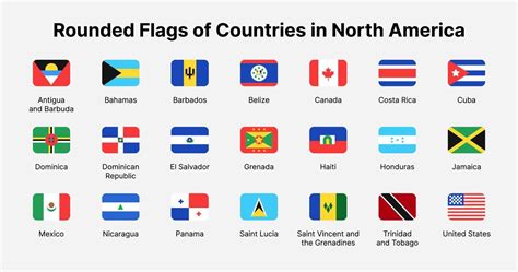 Banderas De Países De América Del Norte Banderas Redondeadas De Países