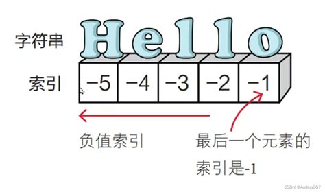 【python】容器类型数据python基础—容器类型的数据大纲图v1手动在草稿纸上绘制草图区分python的容 Csdn博客