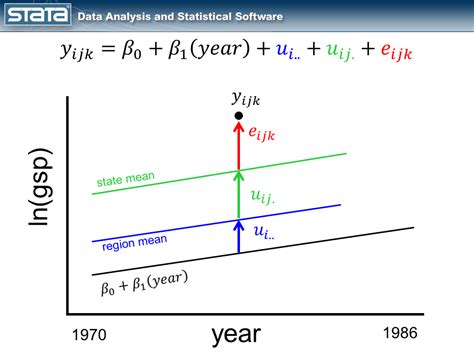 Stata Regress By Group Subtitlemedicine