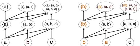Why Are Positional Encodings Nonessential For Deep Autoregressive Transformers Revisiting A