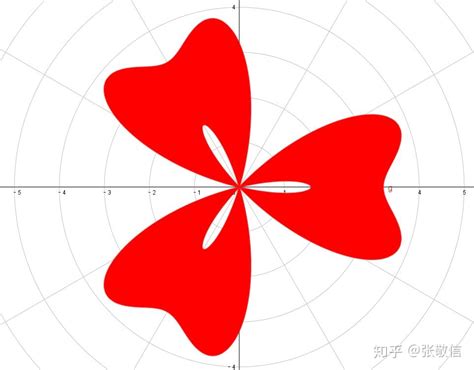 【高等数学】ch1 9极坐标曲线 知乎