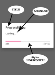 ProgressDialog Tutorial With Example In Android Studio Abhi Android
