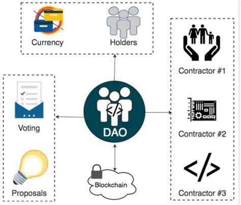 yegor gusakov on linkedin collaboration crypto dao blockchain