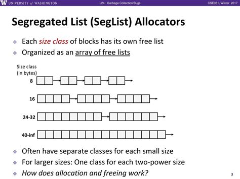 Garbage Collectionmemory Bugs Cse 351 Winter Ppt Download