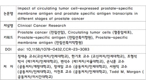 혈액 한 방울로 전립선암 진단부터 치료 예측까지 대학지성 Inandout