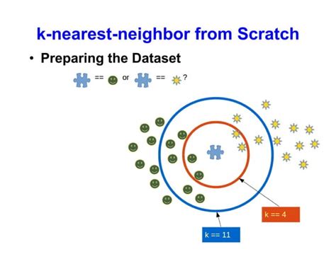 Machine Learning By Using Python By Professor Lili Saghafi Ppt