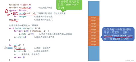 线性表与顺序表 Csdn博客