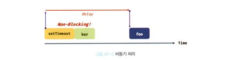 Javascript 비동기 프로그래밍
