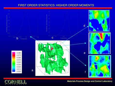 Ppt Modeling Diffusion In Heterogeneous Media Data Driven