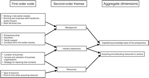 The Coding Strategy In This Paper Download Scientific Diagram