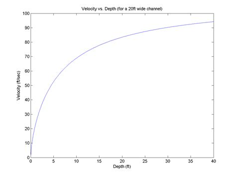glg 410 assignment 6 manning equation